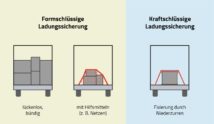 Welche Mãglichkeit Der Ladungssicherung Gibt Es In Einem Pkw