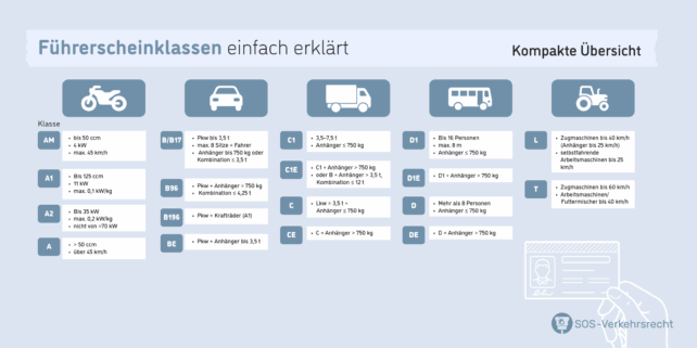 Fhrerscheinklassen Alt Neu Vergleich